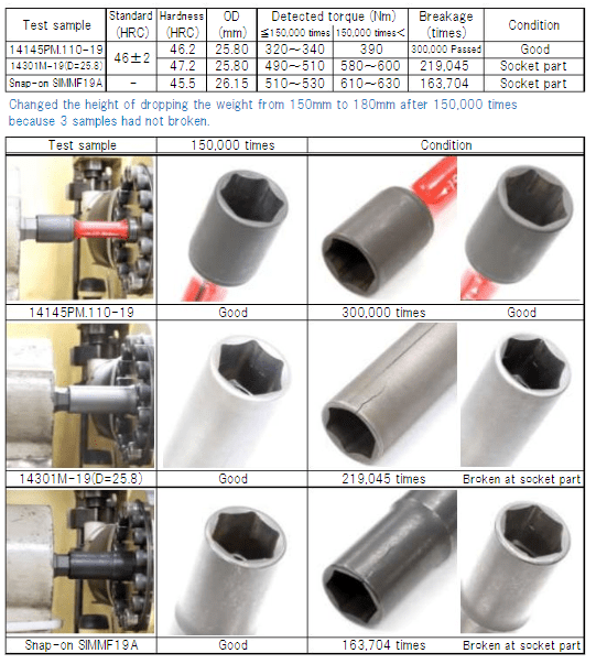 Koken 19mm Impact Wheel Nut Socket, 19mm, 14145PM.110-19