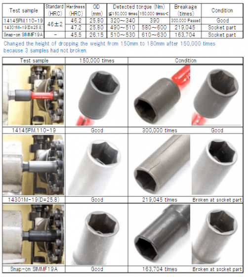Koken 19mm Impact Wheel Nut Socket, 19mm, 14145PM.110-19